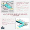 Wheelchair Ramps: A Complete Guide to Buy or Build a Ramp