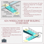 Wheelchair Ramps: A Complete Guide to Buy or Build a Ramp