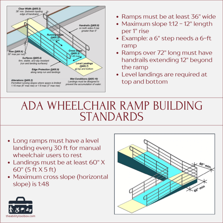 Wheelchair Ramps: A Complete Guide to Buy or Build a Ramp