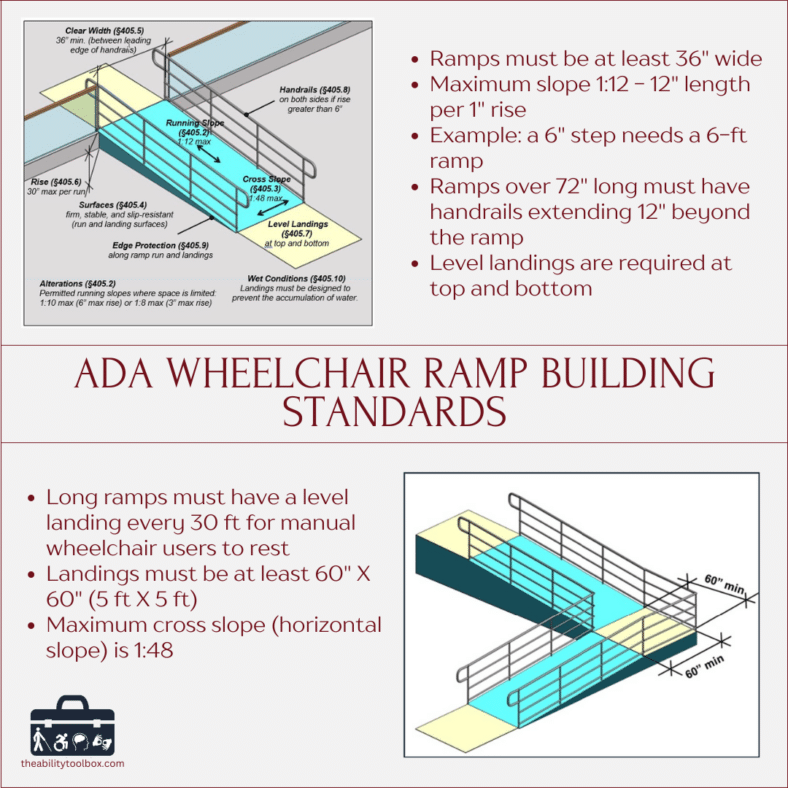 Wheelchair Ramps: A Complete Guide to Buy or Build a Ramp