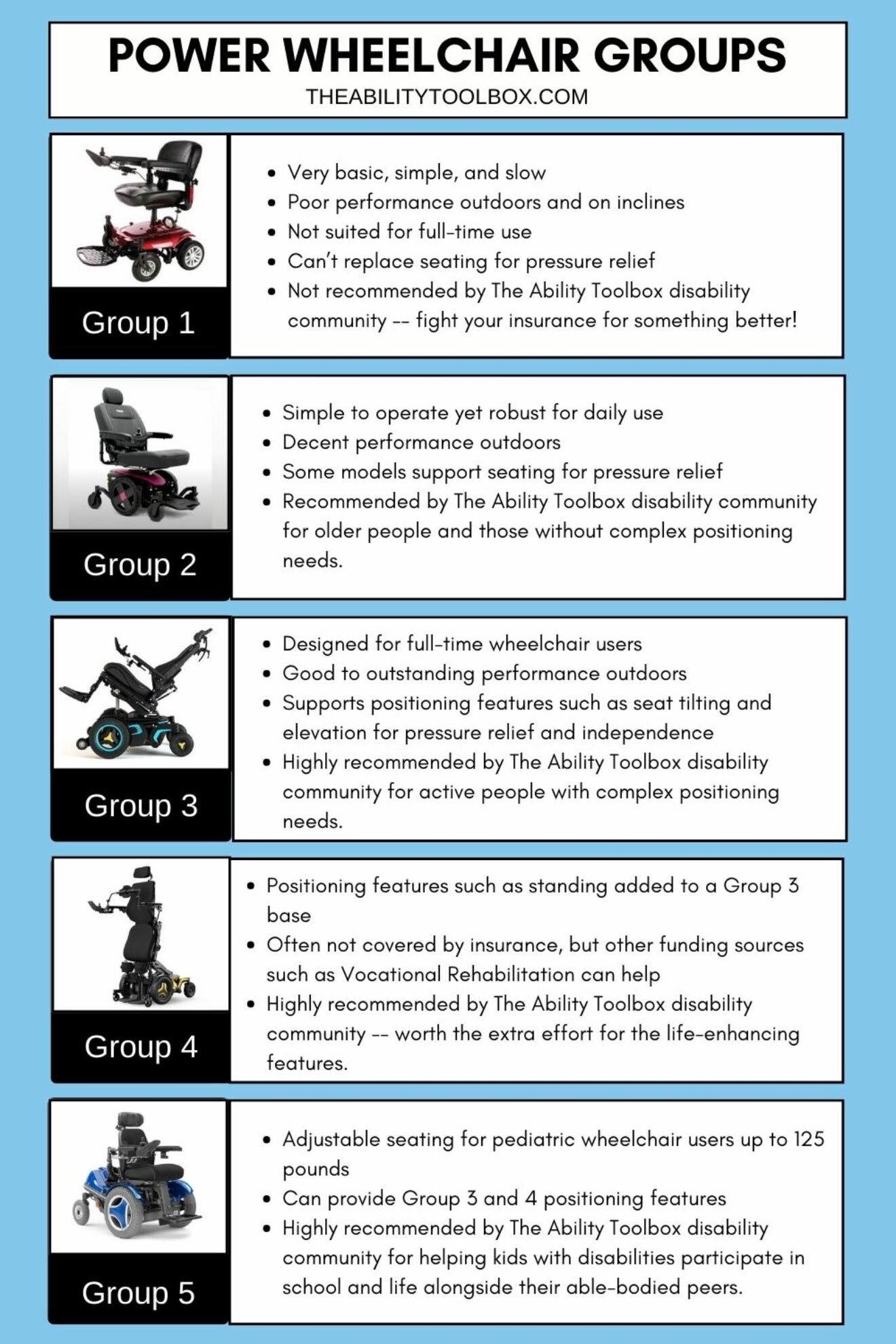 All About Power Wheelchair Groups and Insurance Classifications