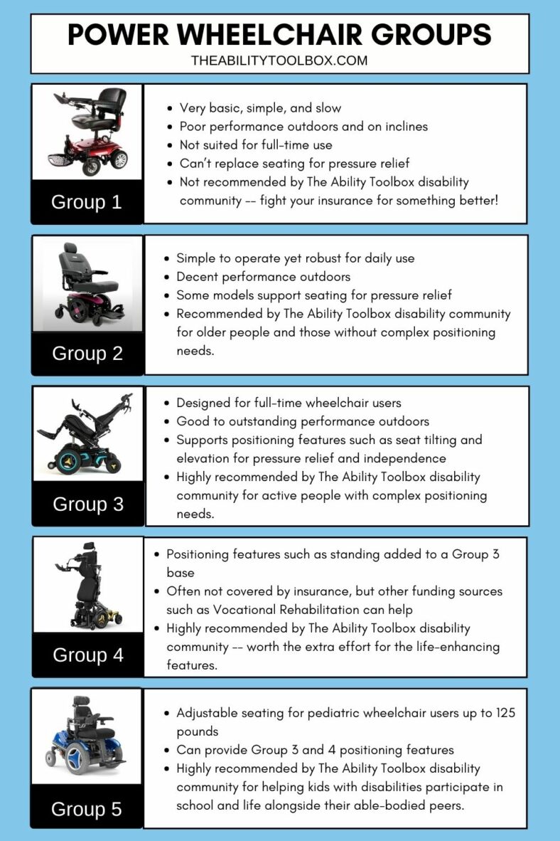 All About Power Wheelchair Groups and Insurance Classifications