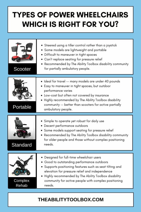 Types of Electric Wheelchairs: Which One Is Right for You? - The ...