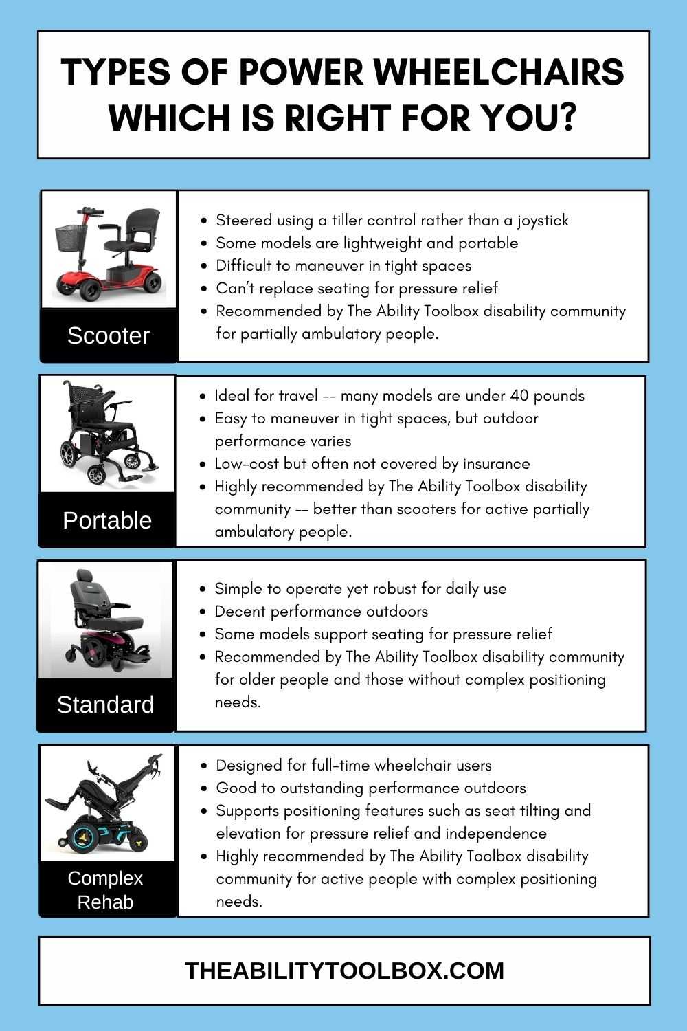 Types of Electric Wheelchairs: Which One Is Right for You? - The ...